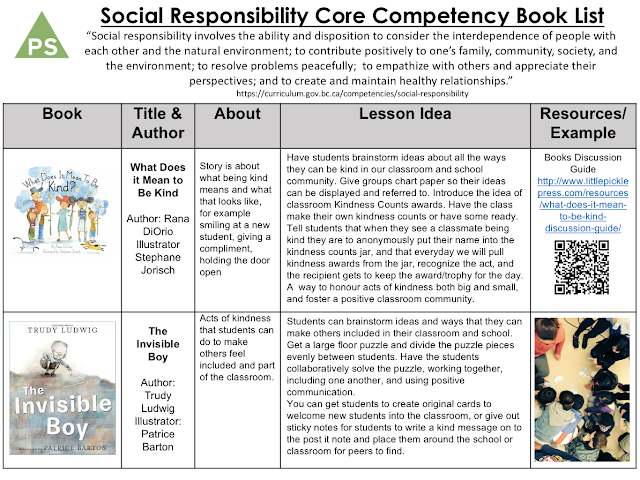 Teaching with Smiles & SEL: Personal and Social Core Competencies Book List