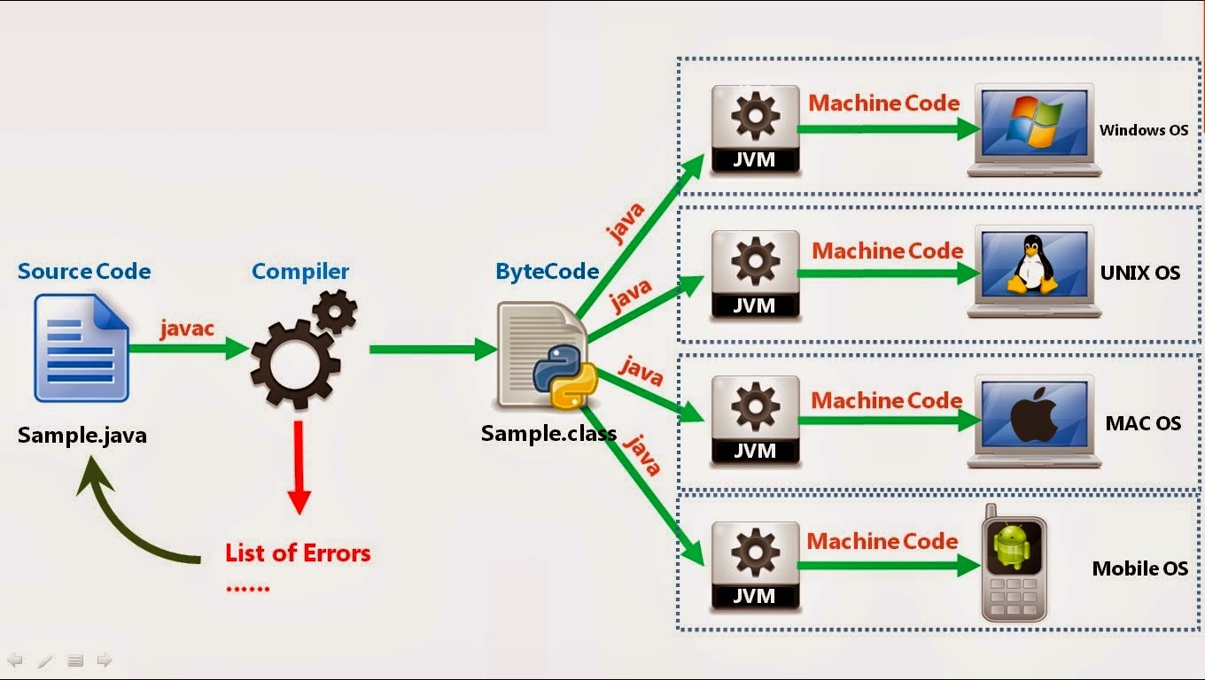 Code fix: April 2014