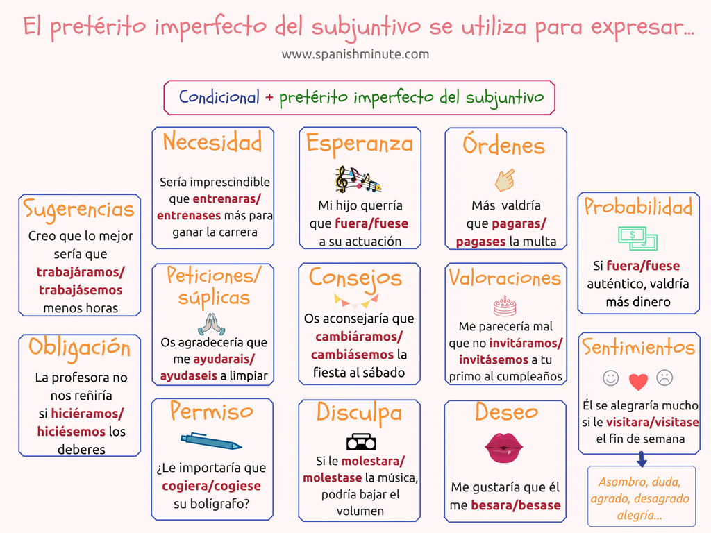 PROFE DE ESPAÑOL EN SANTANDER: REPASO SUBJUNTIVO C1-C2