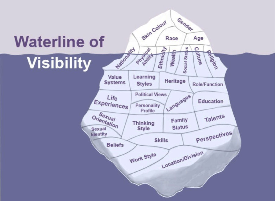 "This is Water" - the TA Sociology Blog: January 2016