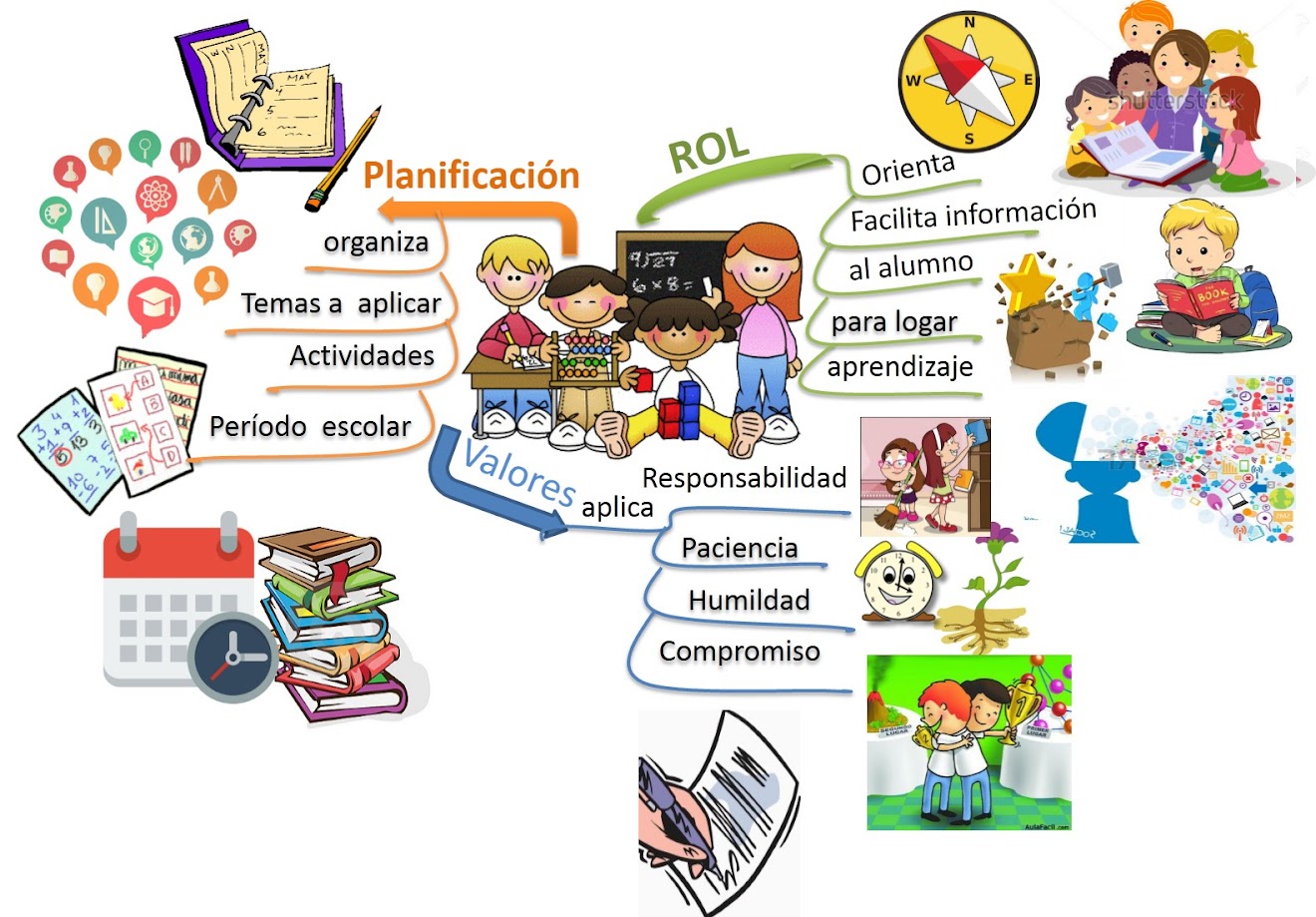 ¿cómo influye la identidad institucional en mi formación académica y mi ...