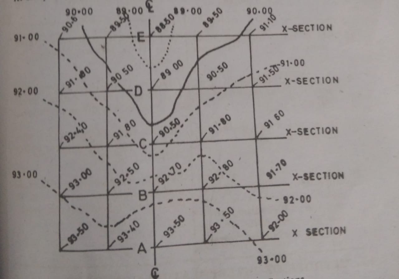 ENGINEERING SOLUZIONS