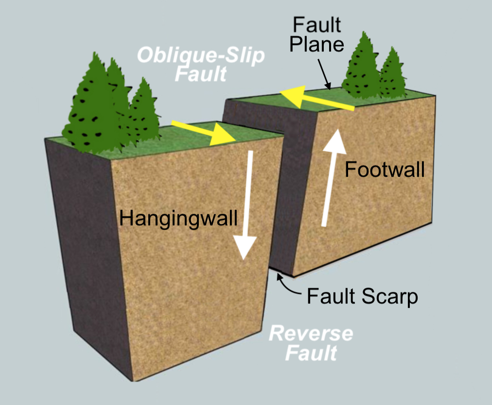 NephiCode: Were there Really Earthquakes? – Part IX