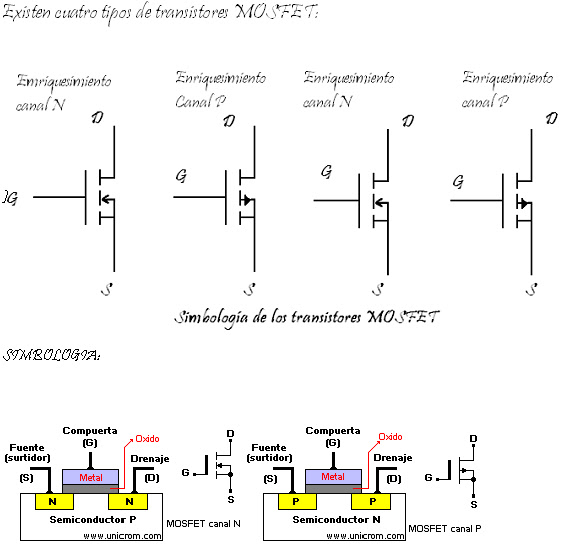 FET y MOSFET