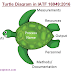 Turtle Diagram in IATF 16949:2016