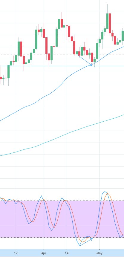 The Squeeze Momentum Indicator by LazyBear (1) - Stock the analyzer