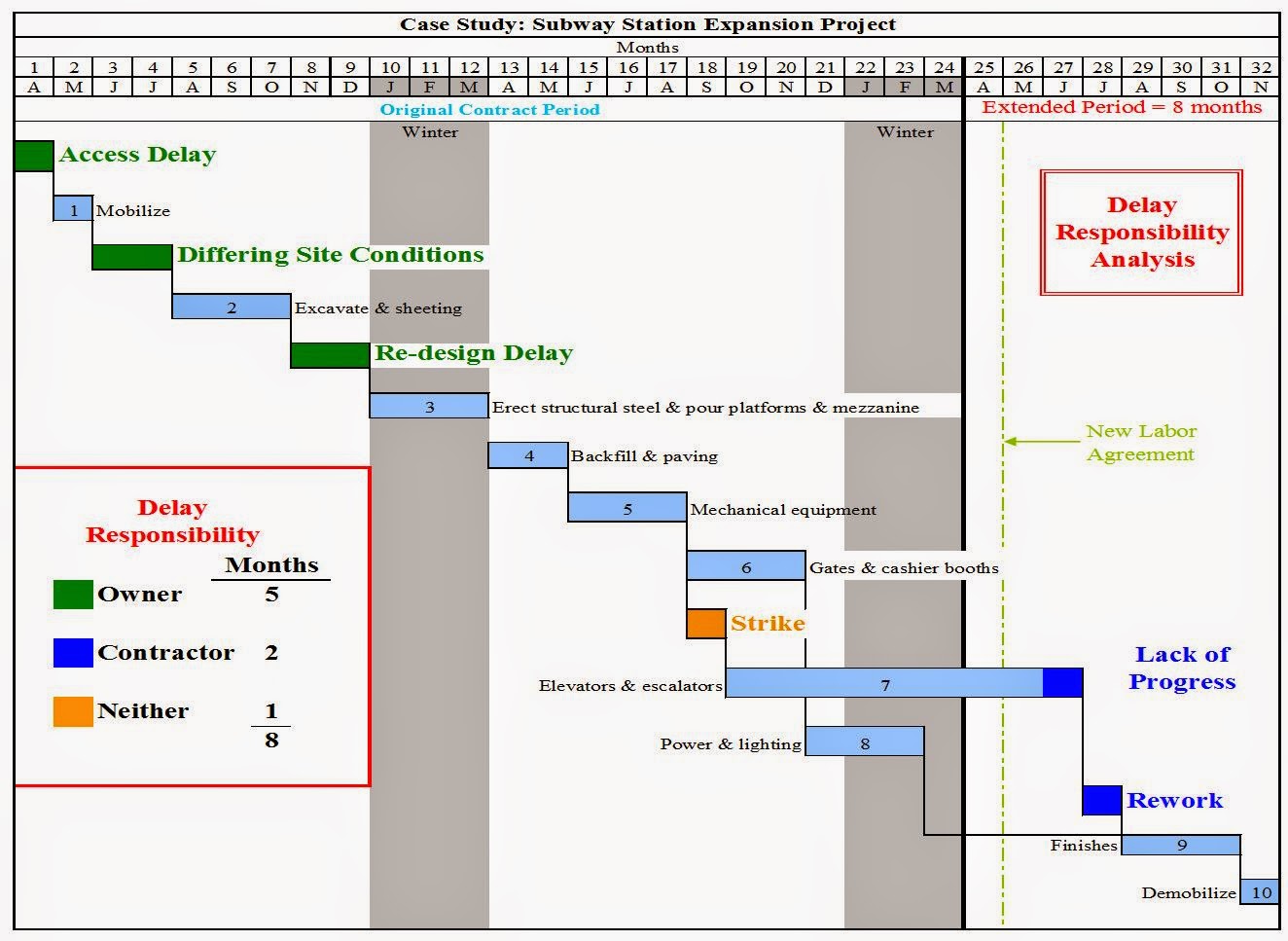 MEC&F Expert Engineers : HOW TO MANAGE CONSTRUCTION DISPUTES TO ...
