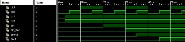 ElectroBinary: Double Flop Synchronizer