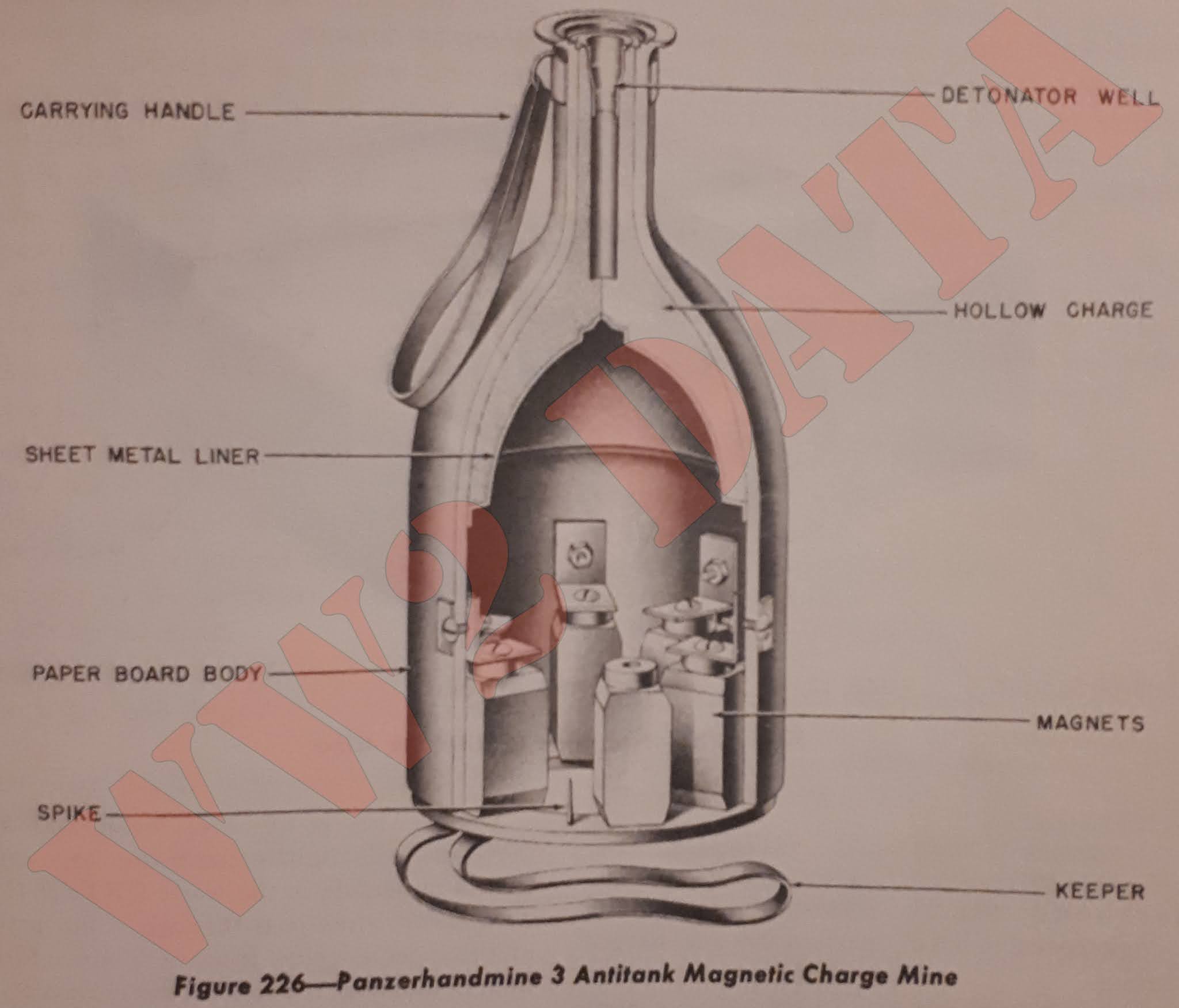 WW2 Equipment Data: German Explosive Ordnance - German Mines and ...