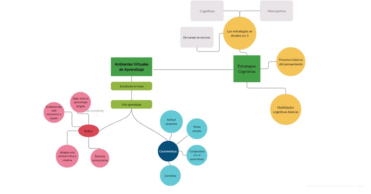 Mapa Conceptual Corto