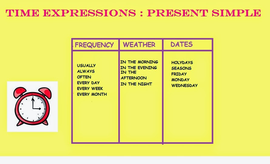APRENDE JUGANDO English First Lesson Present Simple aprende-jugando-english-first-lesson-present-simple