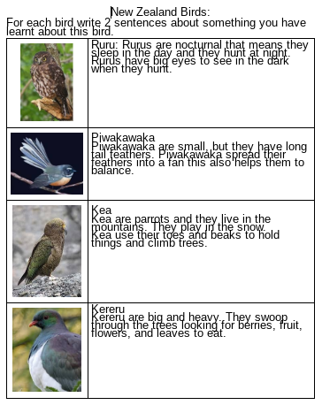 Atawhaitia @ Tautoro School: NZ Birds: fact file
