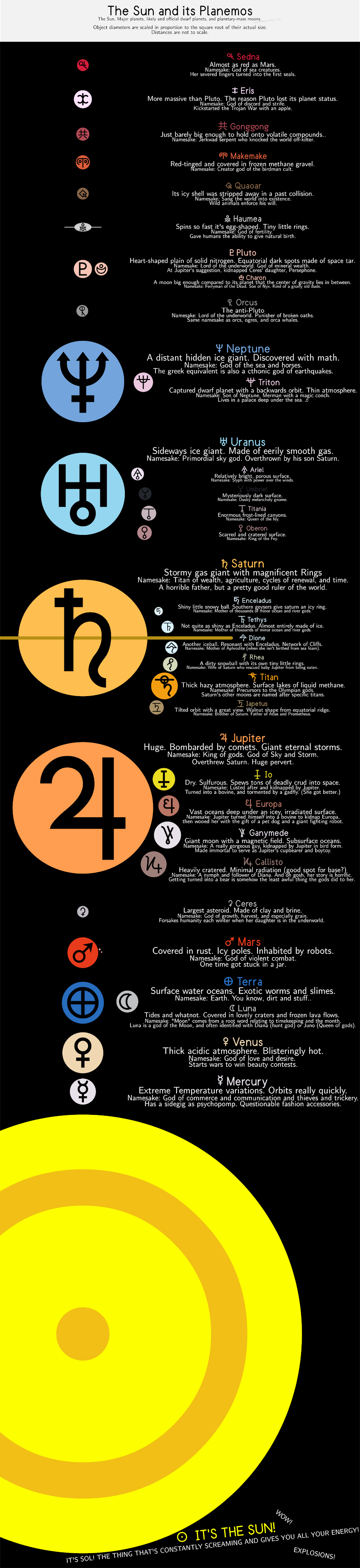Asteroid Symbols