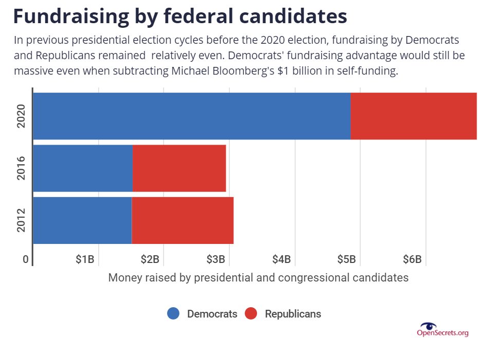Owsblog...: Obvious out-of overspend