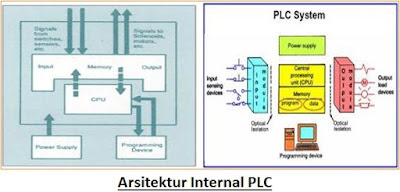 Sistem Kendali PLC Elektronika - Belajar Elektronika