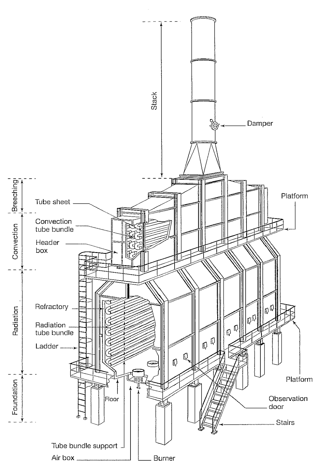 TIPE-TIPE FURNACE BESERTA PENJELASANNYA