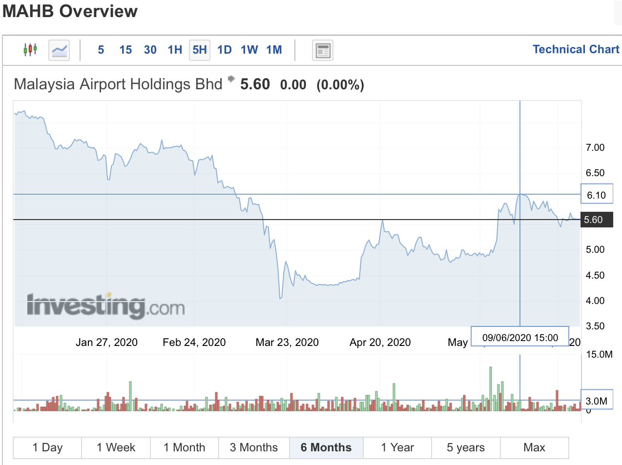 (Tradeview 2020) - How To Invest (or) Trade In A "Kangaroo Market ...