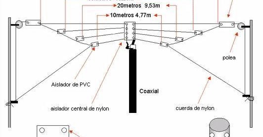 Ciencia & Hobbies: DX-Commander vertical multibanda