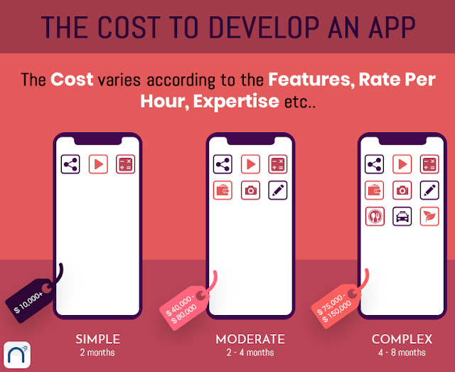 How Much Does Cost To Develop A Mobile App how-much-does-cost-to-develop-a-mobile-app
