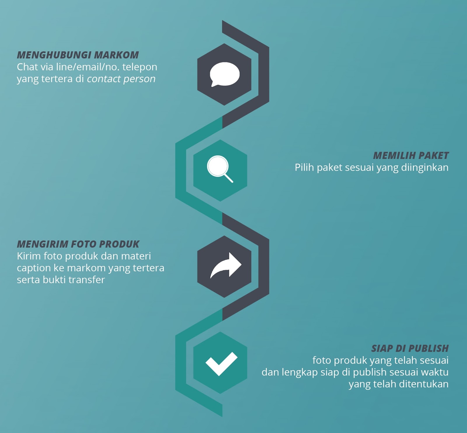 5 Tips Mendapatkan Uang dari Instagram