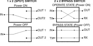 Optical Fiber Passive and Active Components