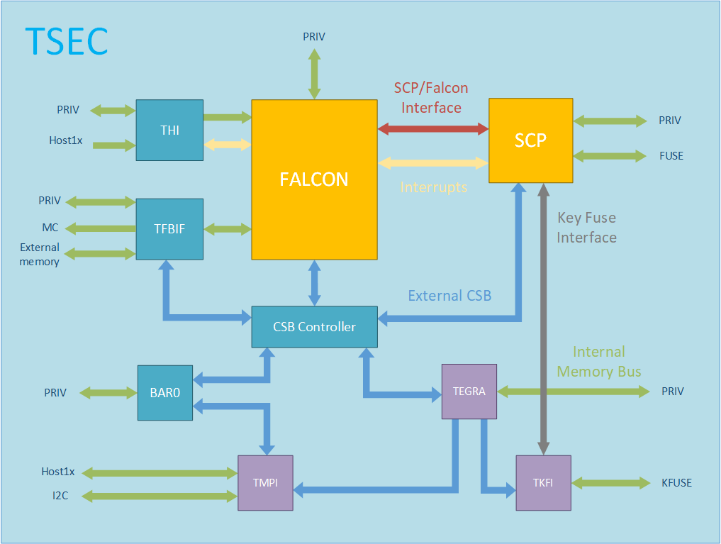 Hacking the planet...: Je Ne Sais Quoi - Falcons over the Horizon
