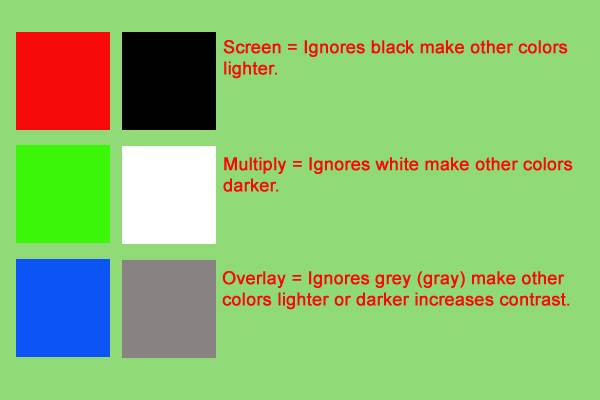 Learners Desk: SCREEN MULTIPLY OVERLAY EFFECTS IN PHOTOSHOP