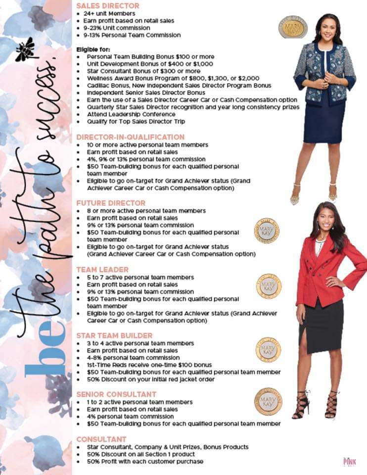 Wendy's Wildflowers: DIQ Tracking