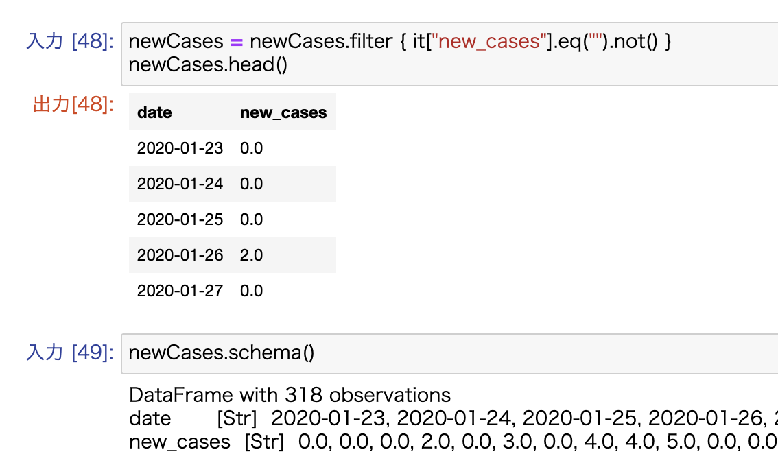 Yam の 雑記帳 Jupyter Notebooks Kotlin で移動平均を描画する(その2) Krangl で Csv データを操作する