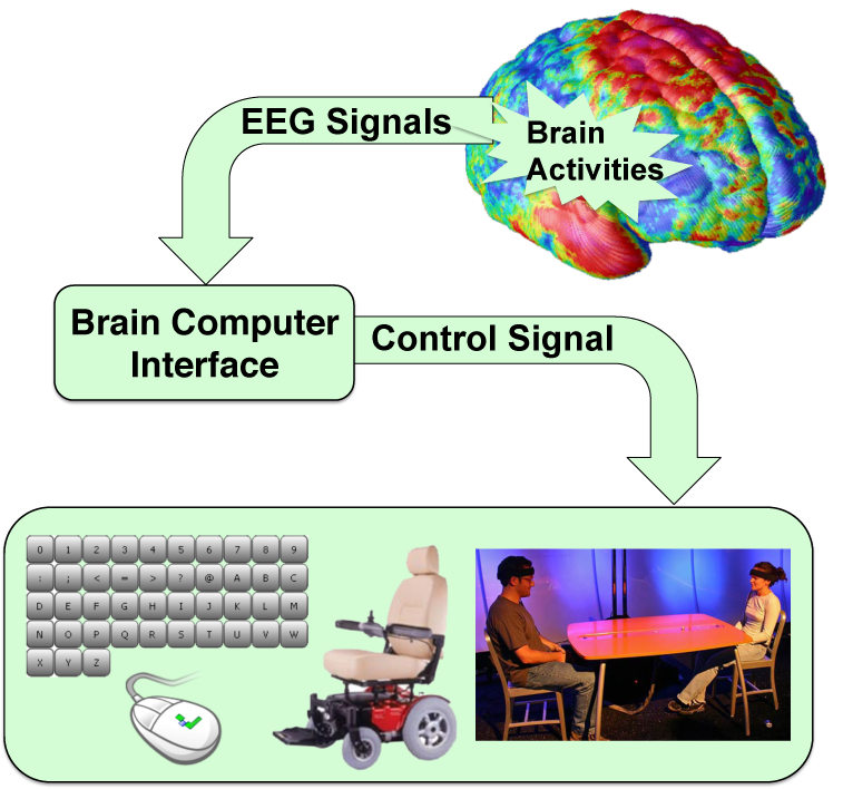 Brain Radar News: Brain Computer Interface