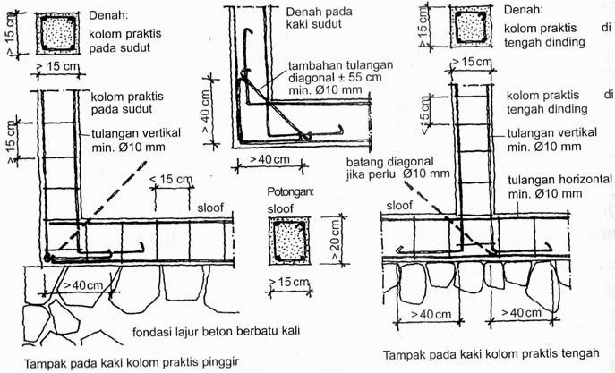Struktur Beton 2 : Dinding Geser dan Masonry | HMS UNEJ