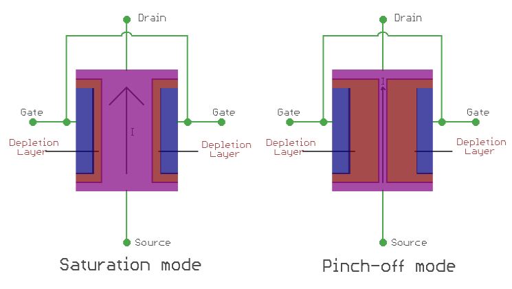 Apa itu JFET? Penjelasan, Konstruksi, Cara Kerja, dan Biasnya - EDUKASIKINI.COM
