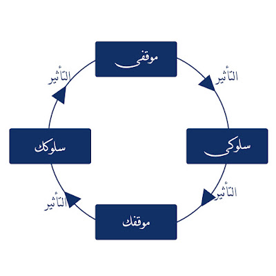 صندوق بيتاري لتحسين الحالة المزاجية في مكان عملك - مهنة سعيدة | طريقك ...