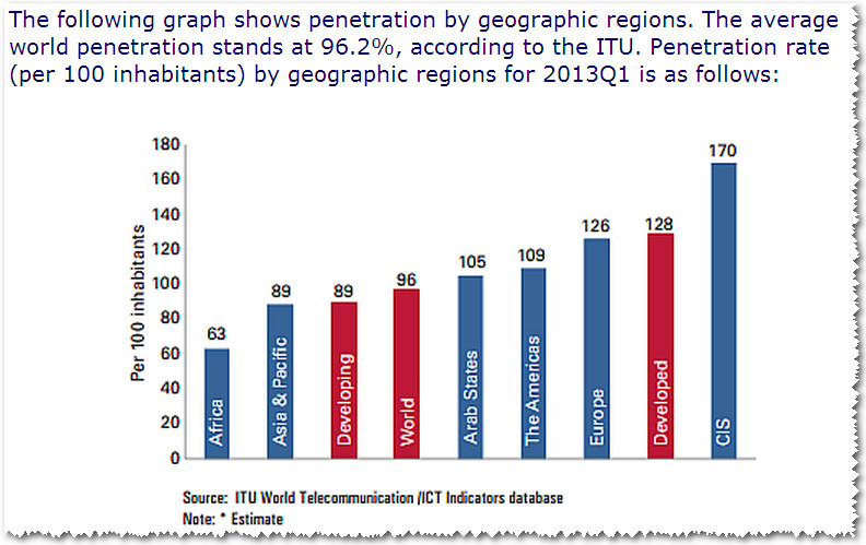 World2digits: Internet World Stats o las cifras actuales de Internet