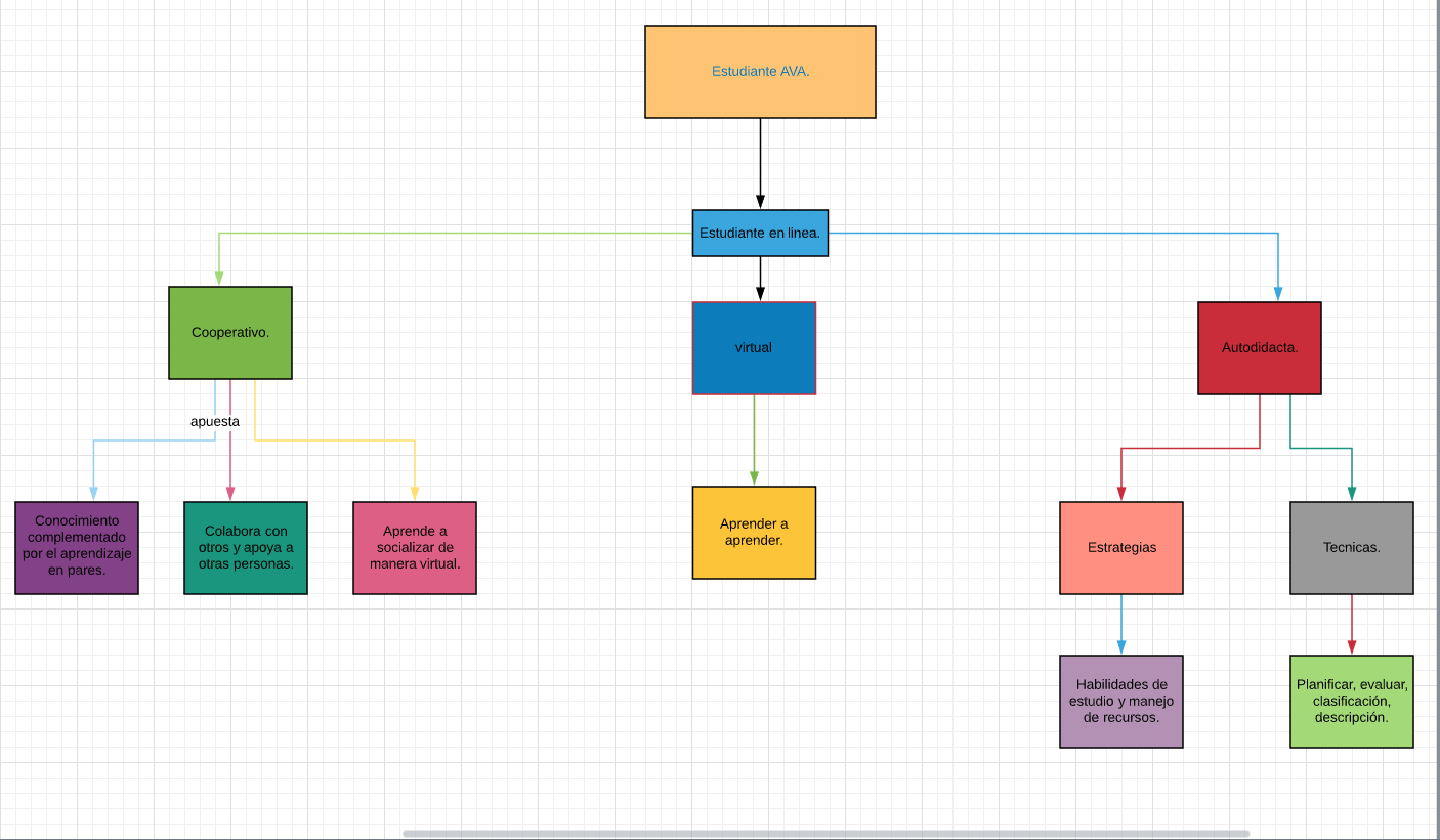 blog unamd matemáticas: Mapa conceptual