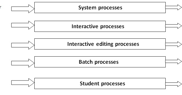 Multilevel Queues and Multilevel Feedback Queues Scheduling