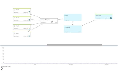 Anupama Natarajan: 2020
