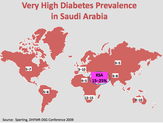 Diabetes in Saudi Arabia: Diabetes in Saudi Arabia