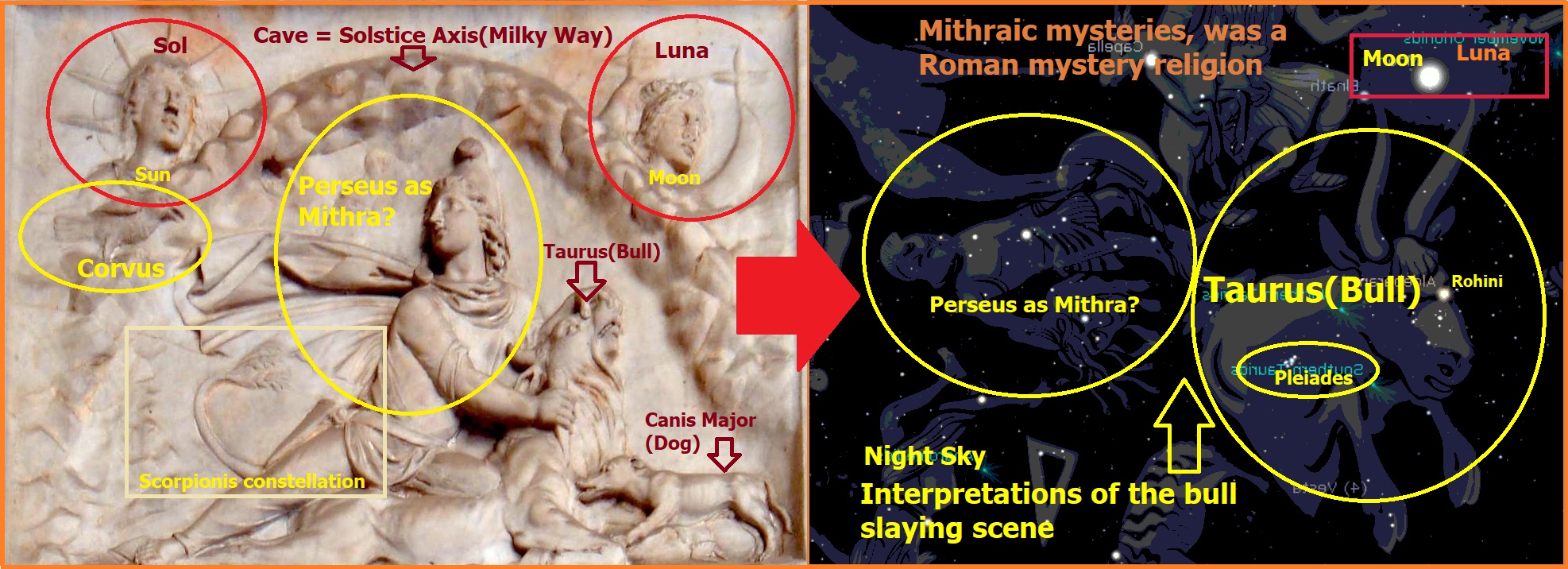 Mythology of Nakshatras: Mythology of 27 Nakshatras, 9 Planets and 12 ...