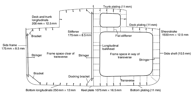 Learn Ship Design: Under the Skin: Part 1