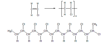 Polimer dan Hubungannya dengan serat Sintetik | Weaving and Silk