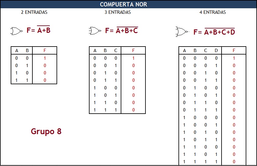 Técnicas Digitales - 5° ET 2° - OK - Grupo 8: Trabajo Práctico N° 1 ...