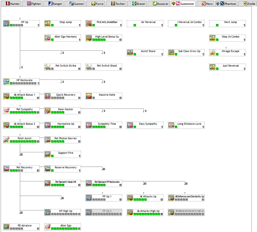 PSO2 Guías: Guías en Español de Phantasy Star Online 2: Skill Tree ...