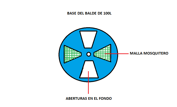 CULTIVODEPLANTASENPERU: COMO PRODUCIR COMPOST CASERO EN BALDES