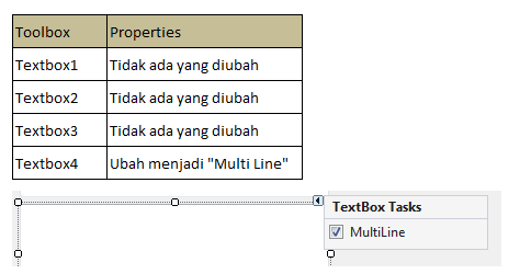 Add Text From Textbox to Datagridview | VB.NET - Tutorial IT | Mas Djeri