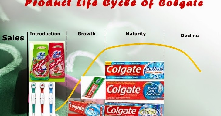 My marketing Dairies: Product Life Cycle_Colgate