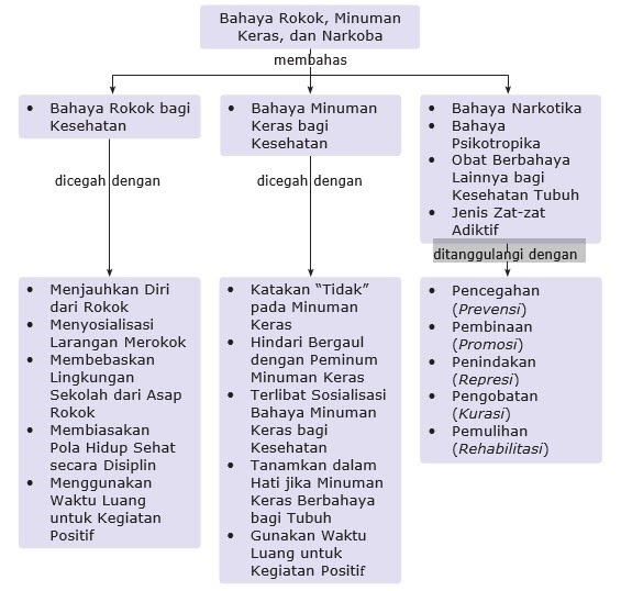 Dimas Akur: Bahaya Rokok, Minuman Keras, dan Narkoba