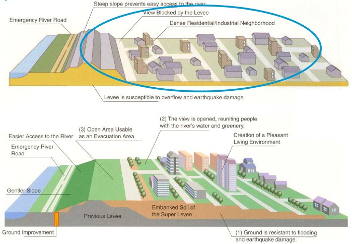 MarkBeck.org: In Need of a Hero? Here's Super Levee!
