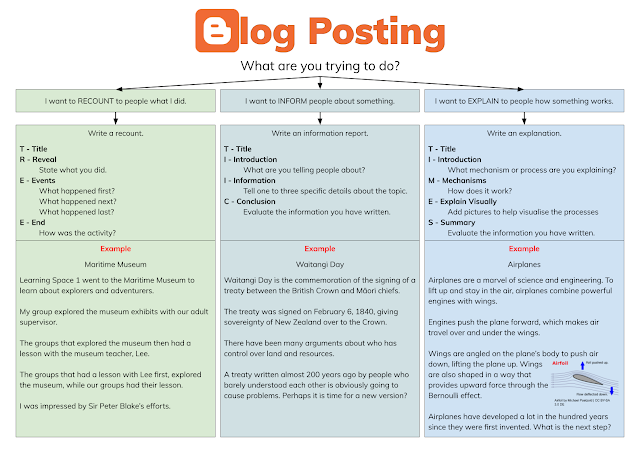 Mr Ogilvie: Blog post structure