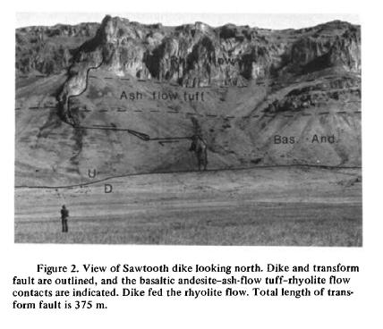 Looking For Detachment: Sawtooth Dike